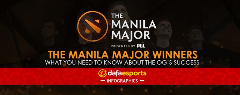 Manila Major: How did OG do it? - Dafa Esports